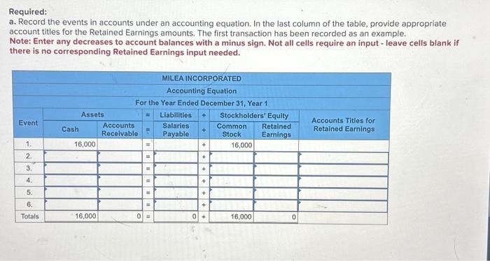 Solved Required: a. Record the events in accounts under an | Chegg.com