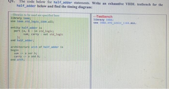 Solved The code below for half_adder statements. Write an | Chegg.com