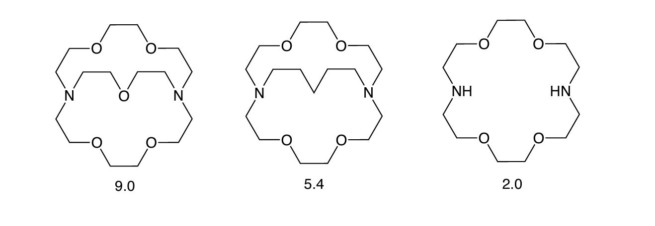 Solved The logarithms of K+ ﻿binding constants (M-1, ﻿MeOH, | Chegg.com