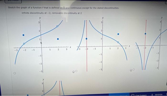 Solved Sketch the graph of a function f that is defined on 2 | Chegg.com