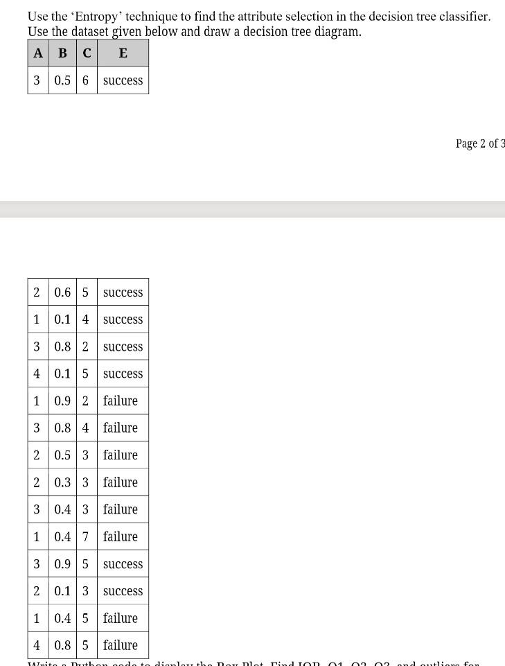 Solved Use the 'Entropy technique to find the attribute | Chegg.com