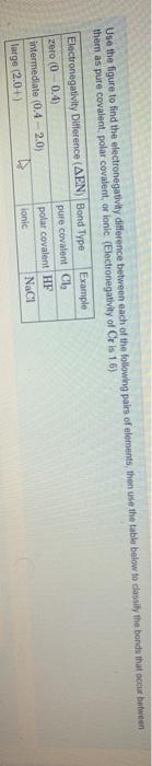 Solved Use the figure to find the electronegativity | Chegg.com