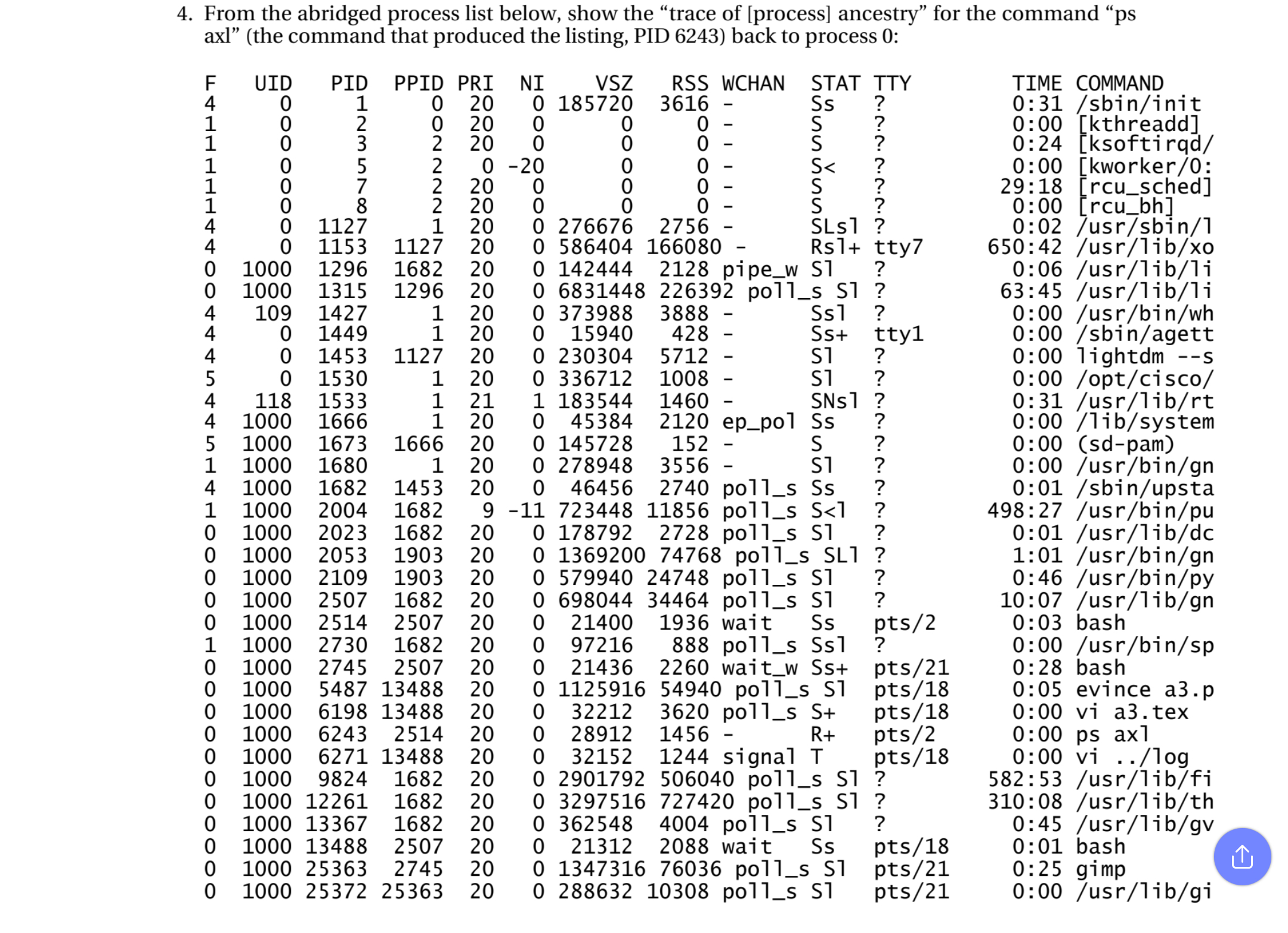 Solved From the abridged process list below, show the "trace | Chegg.com