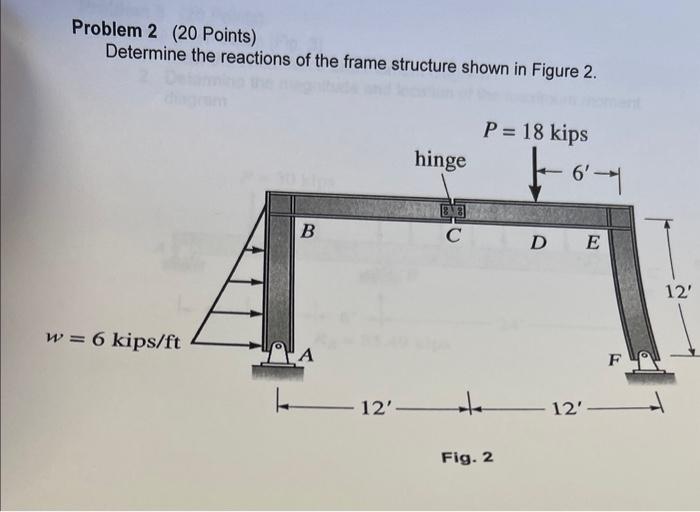 Solved Problem 2 (20 Points) Determine the reactions of the | Chegg.com