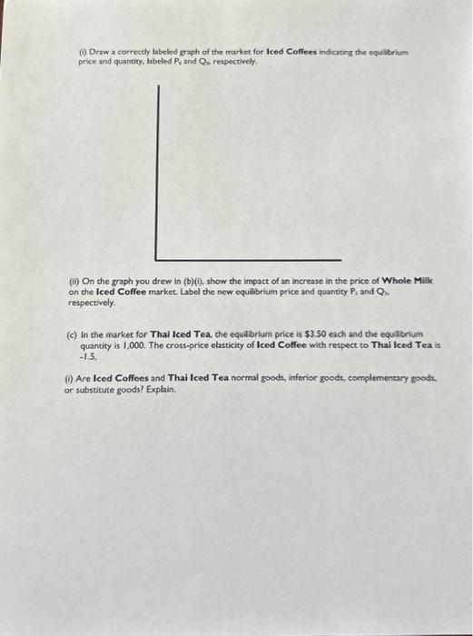 Solved (i) Draw a correctly labeled graph of the market for | Chegg.com