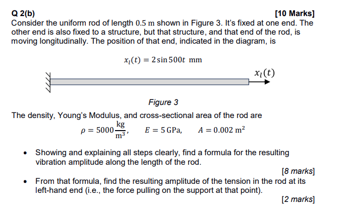 Solved Q 2(b)[10 ﻿Marks]Consider the uniform rod of length | Chegg.com