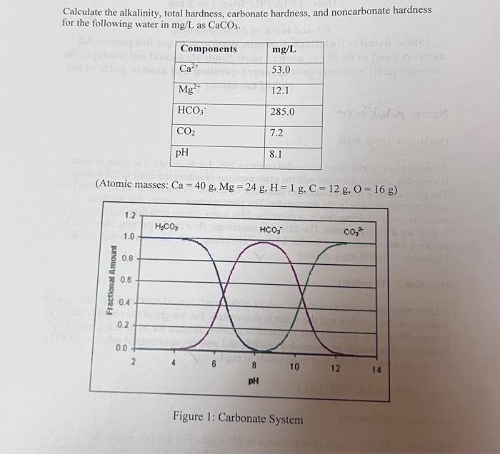 Solved Calculate the alkalinity, total hardness, carbonate | Chegg.com