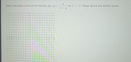 Solved Sketch the level curves of the function g(x,y)=xx+y | Chegg.com