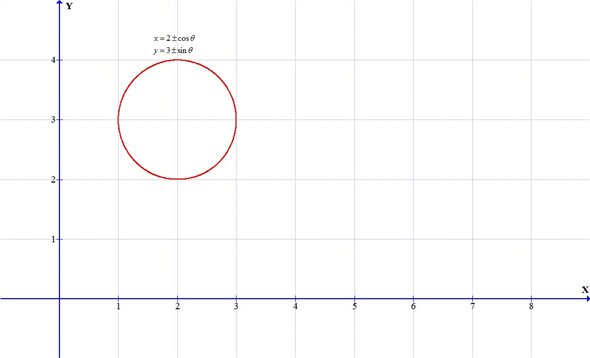 Solved: Identifying Parametric Equations for a Plane Curve In Exer... | Chegg.com