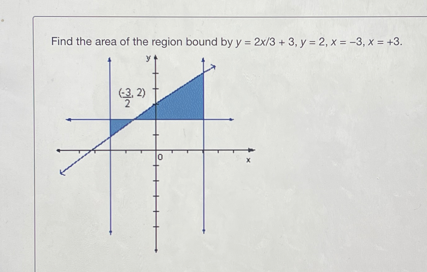 Solved Find the area of the region bound by | Chegg.com