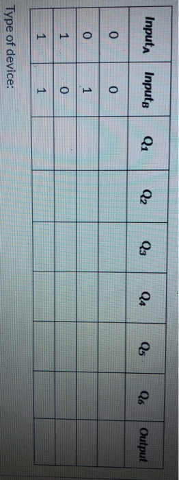 Complete the truth table for the circuit shown where | Chegg.com