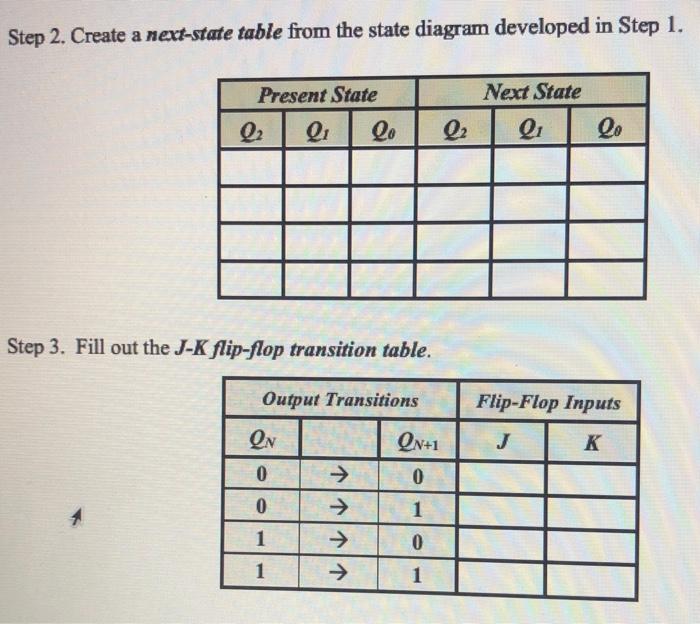Solved Show each step in the design process to develop a | Chegg.com