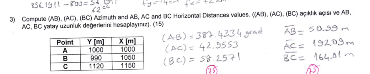 Compute (AB),(AC),(BC) ﻿Azimuth and AB,AC ﻿and BC | Chegg.com