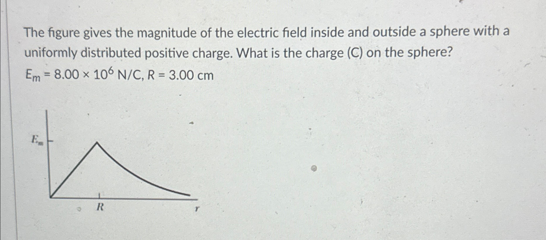 Solved The figure gives the magnitude of the electric field | Chegg.com