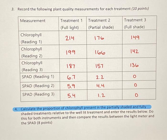 Solved 3. Record the following plant quality measurements | Chegg.com