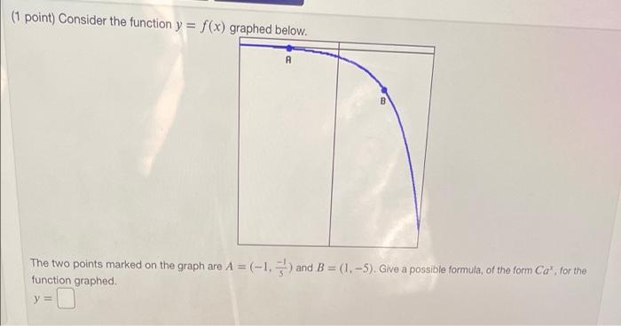 Solved (1 point) Consider the function y = f(x) graphed | Chegg.com