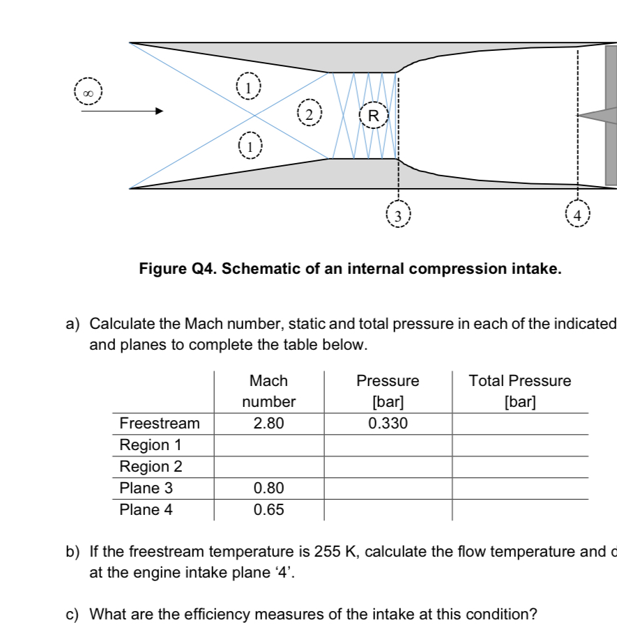 Solved Please help with full solution with practice question | Chegg.com