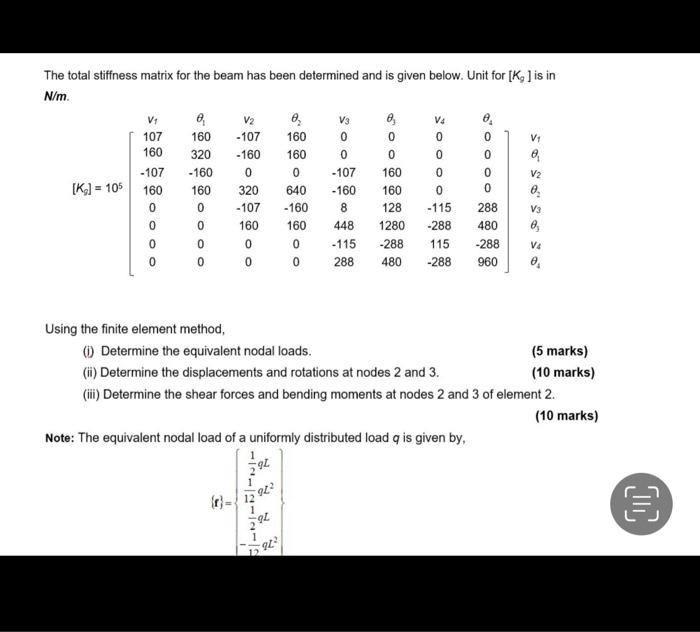 Note: 1 The stiffness matrix for a bar element is | Chegg.com