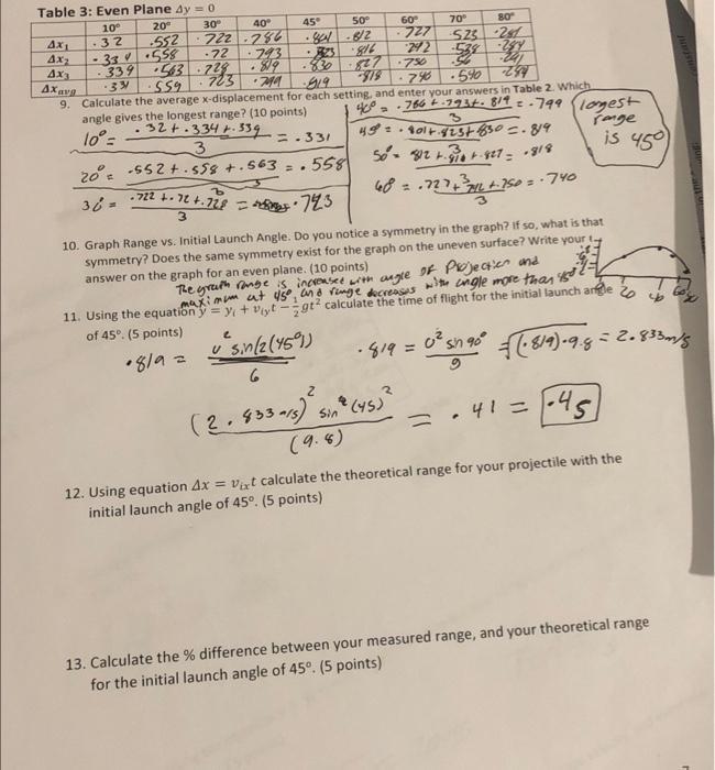 Solved calculate the % difference between your measured | Chegg.com