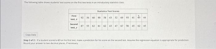 Solved The following table shows students' test scores on | Chegg.com