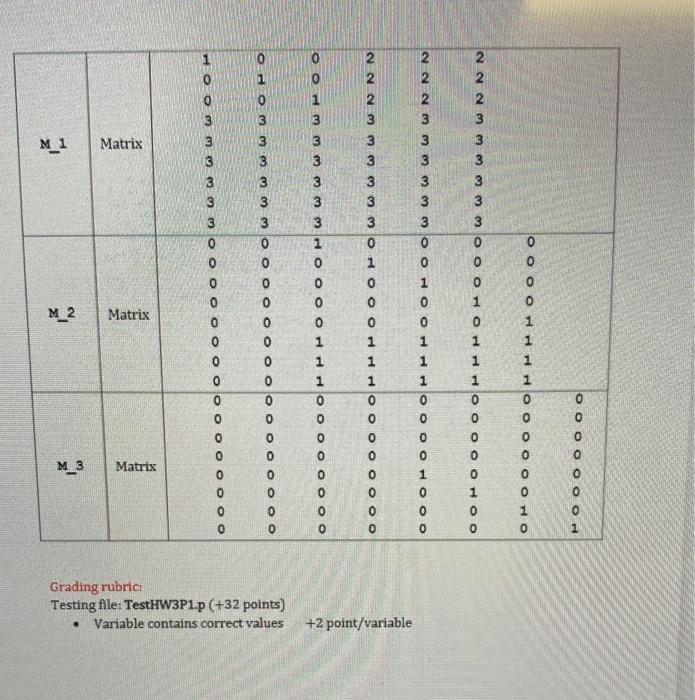 Solved HW3P1 (32 points) Write a script flle, HW3P1. Th, | Chegg.com