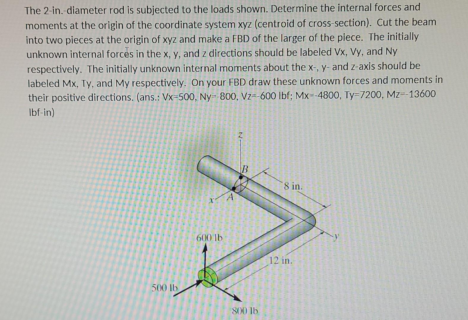 Solved The 2-in.-diameter rod is subjected to the loads | Chegg.com