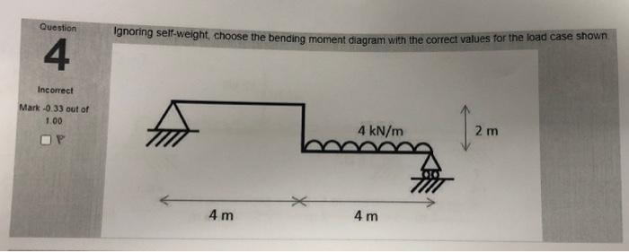 Solved Ignoring self-weight, choose the bending moment | Chegg.com