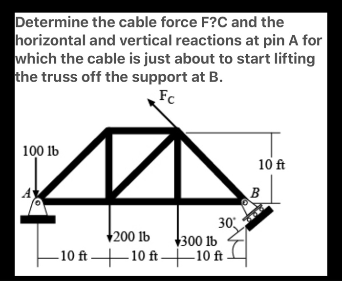 Solved Determine the cable force F?C and the horizontal and | Chegg.com
