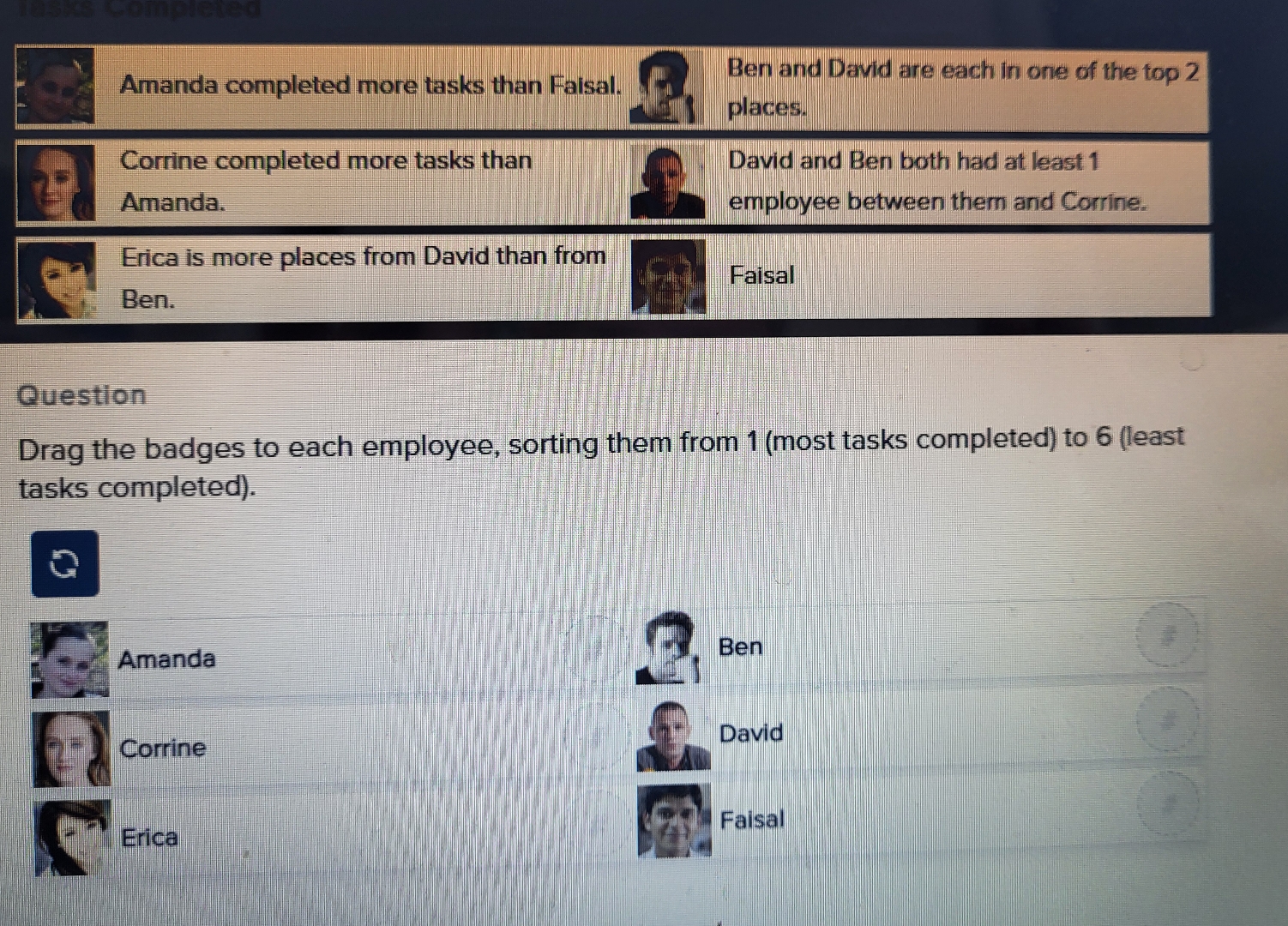 Solved Amanda completed more tasks than Faisal.Corrine | Chegg.com