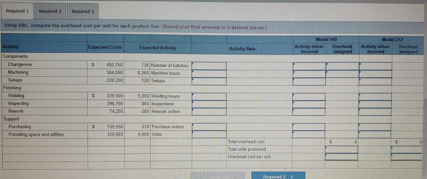 Solved 1. Using ABC, compute the overhead cost per unit for | Chegg.com