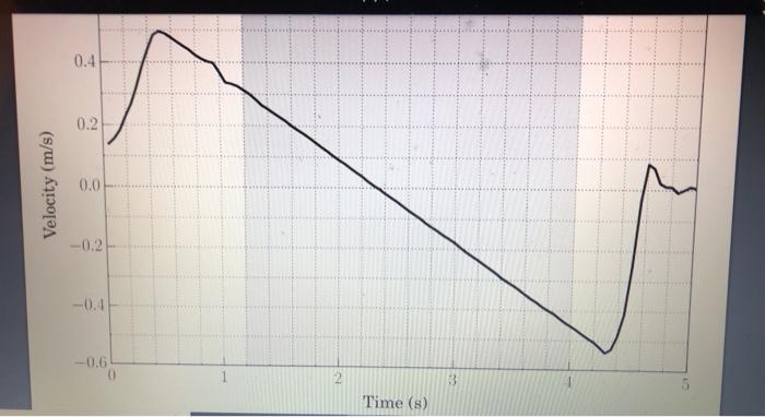 Solved 1. Calculate the height, potential energy, kinetic | Chegg.com