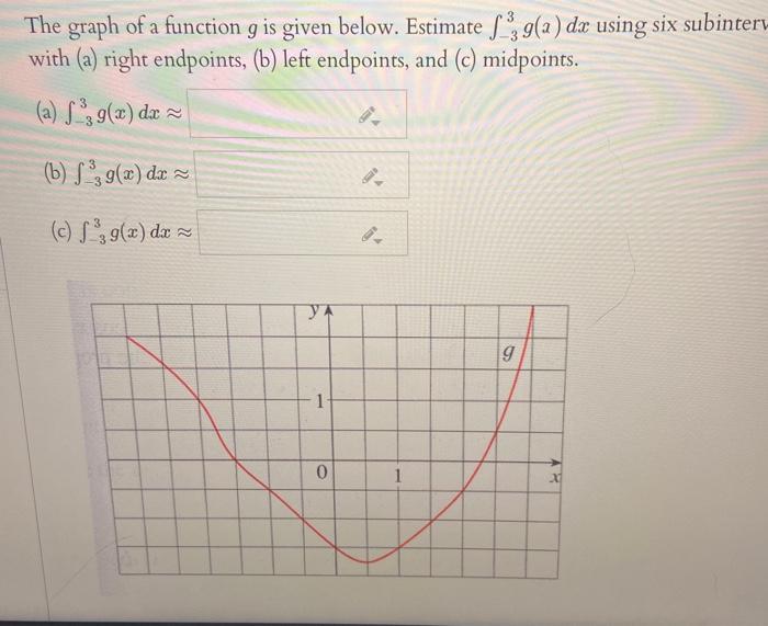 Solved The graph of a function g is given below. Estimate '3 | Chegg.com