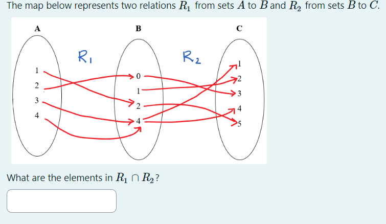 Solved The map below represents two relations R1 ﻿from sets | Chegg.com