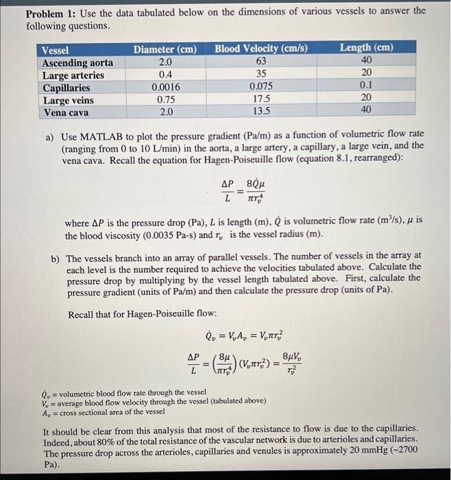 Solved Problem 1: Use the data tabulated below on the | Chegg.com