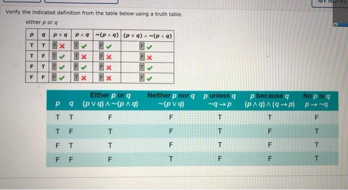 Solved Verify the indicated definition from the table below | Chegg.com