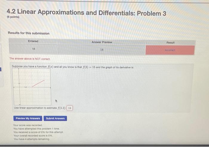 Solved 4 2 Linear Approximations And Differentials Problem