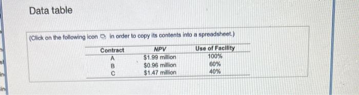 Solved Fabulous Fabricators needs to decide how to allocate | Chegg.com