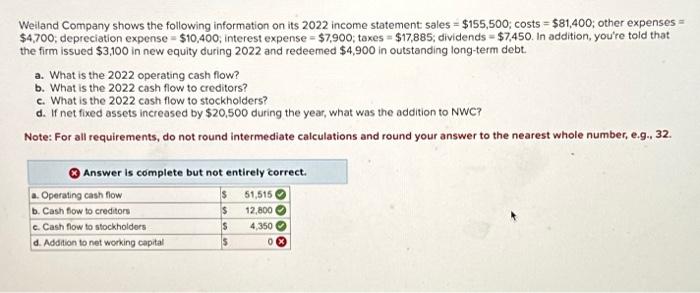 Solved Weiland Company shows the following information on | Chegg.com