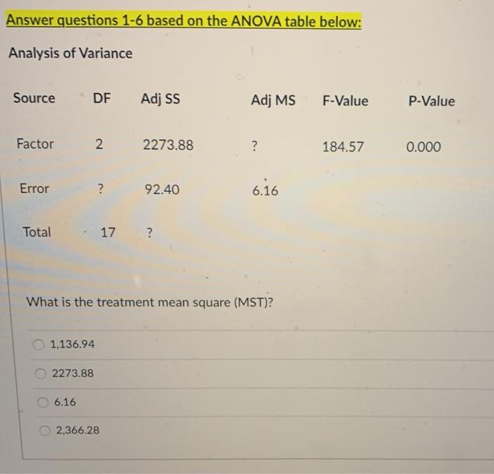 Solved Fill in the following ANOVA table using the formulas | Chegg.com
