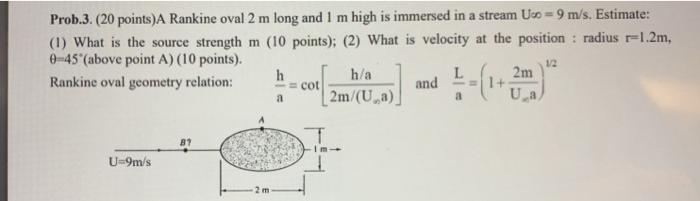 Solved Prob.3. (20 points)A Rankine oval 2 m long and I m | Chegg.com