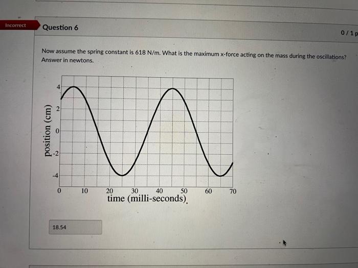 Solved What is the frequency f of the oscillations shown in | Chegg.com