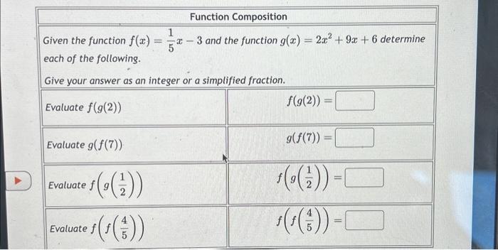 Solved Function Composition Given the function f(x)=51x−3 | Chegg.com