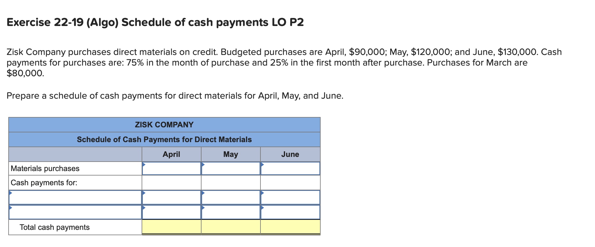 Solved Exercise 22-19 (Algo) ﻿Schedule of cash payments LO | Chegg.com