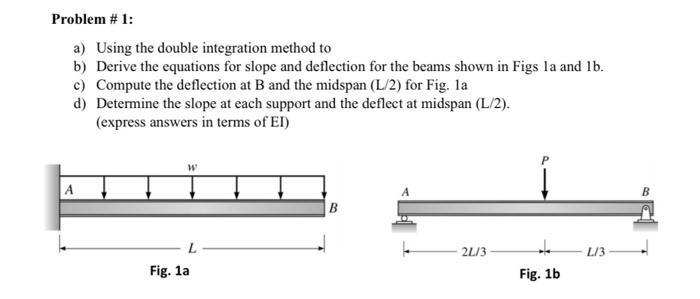 Solved Problem \# 1: a) Using the double integration method | Chegg.com