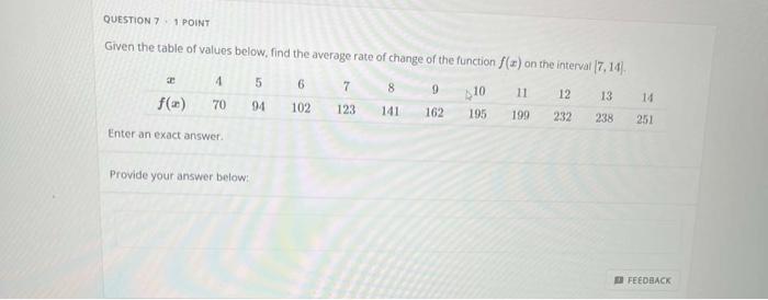 Solved Given the table of values below, find the average | Chegg.com