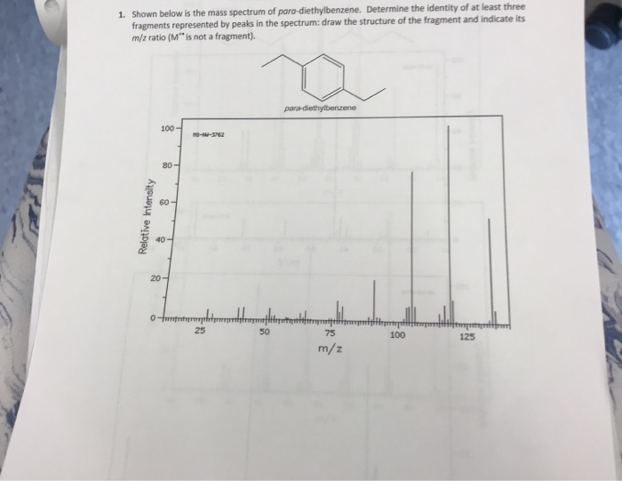 Solved 1. Shown below is the mass spectrum of | Chegg.com
