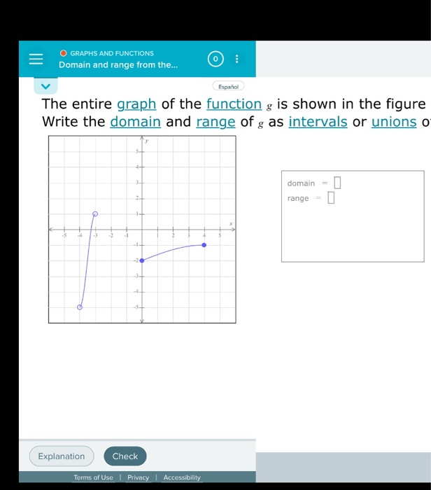 Solved OGRAPHS AND FUNCTIONS Domain and range from the... | Chegg.com