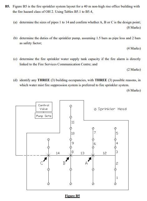 Solved B5. Figure B5 is the fire sprinkler system layout for | Chegg.com