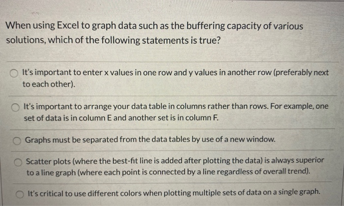 Solved When using Excel to graph data such as the buffering | Chegg.com