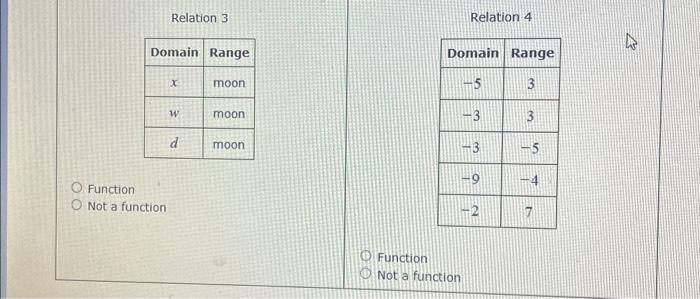 Solved Relation 1 Domain Relation 2 Function Not a function | Chegg.com Solved Relation 1 Domain Relation 2 Function Not a function | Chegg.com